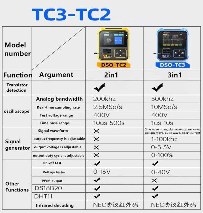 2-In-1 Intelligent Digital Oscilloscope ET826 Multimeter DC/AC Current Voltage Resistance Diode ...