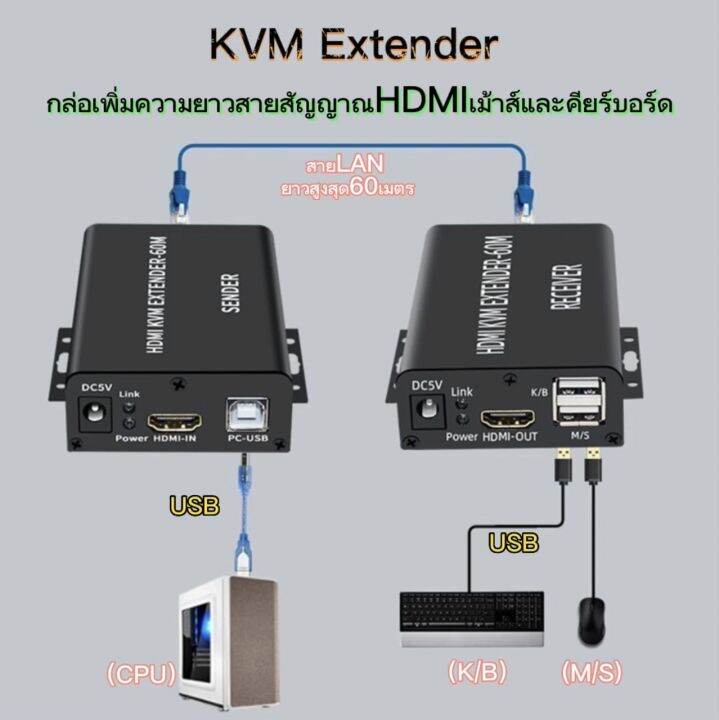 KVM Extender 4K 120M กล่องเพิ่มความยาวสายสัญญาณ HDMI เม้าส์และคีย์บอร์ด แบบความเสถียรและคุณภาพ ...