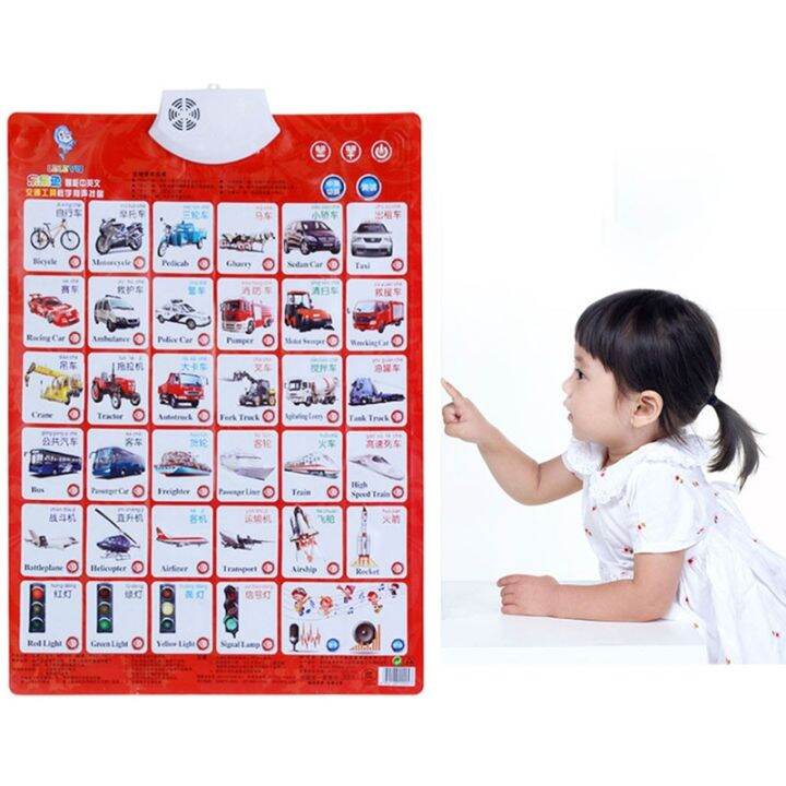 Alphabet Poster Wall Chart Talking ABC Piano Keyboard Music Toy ...