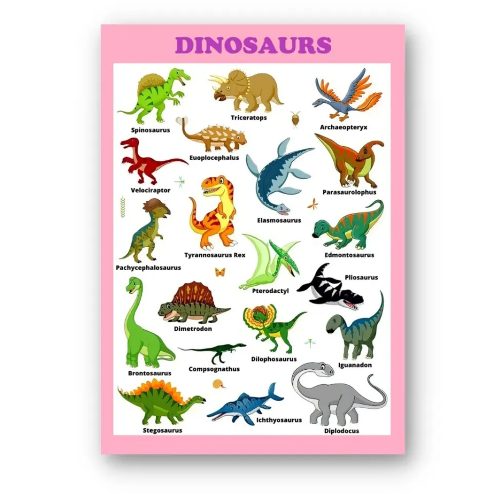 Dinosaur Types And Names And Pictures For Kids