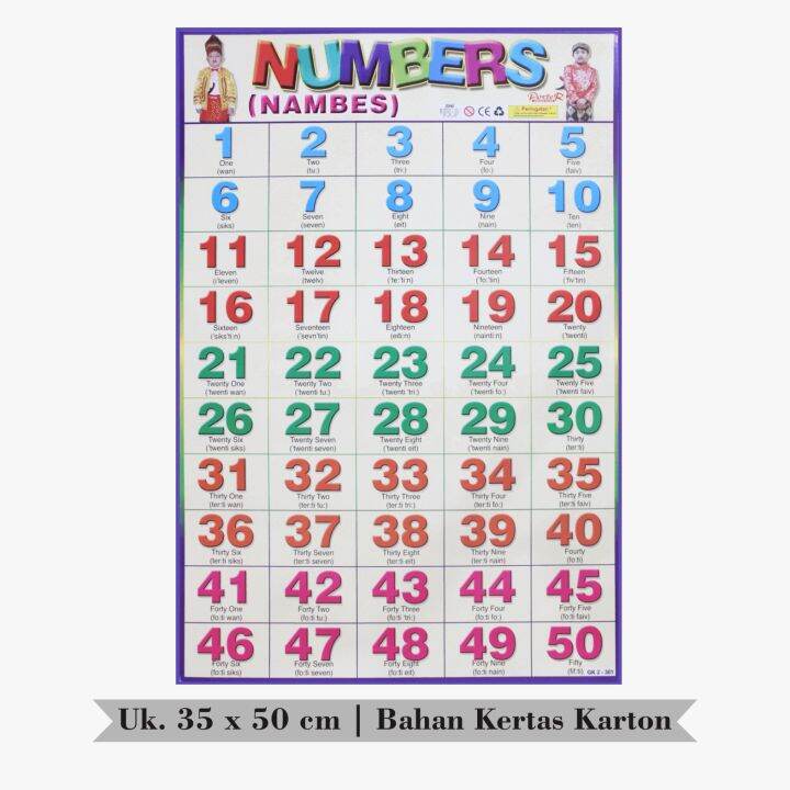 Poster Edukasi Anak Numbers (Nambes) 1-50 / Bahasa Inggris / Poster ...