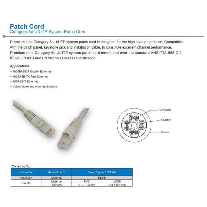 Premium Line Patch Cord 1 meter Category 5e U/UTP Snag Proof System ...