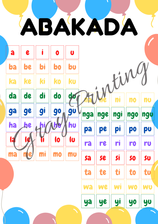 Laminated Educational Chart ABAKADA for Kids | Lazada PH