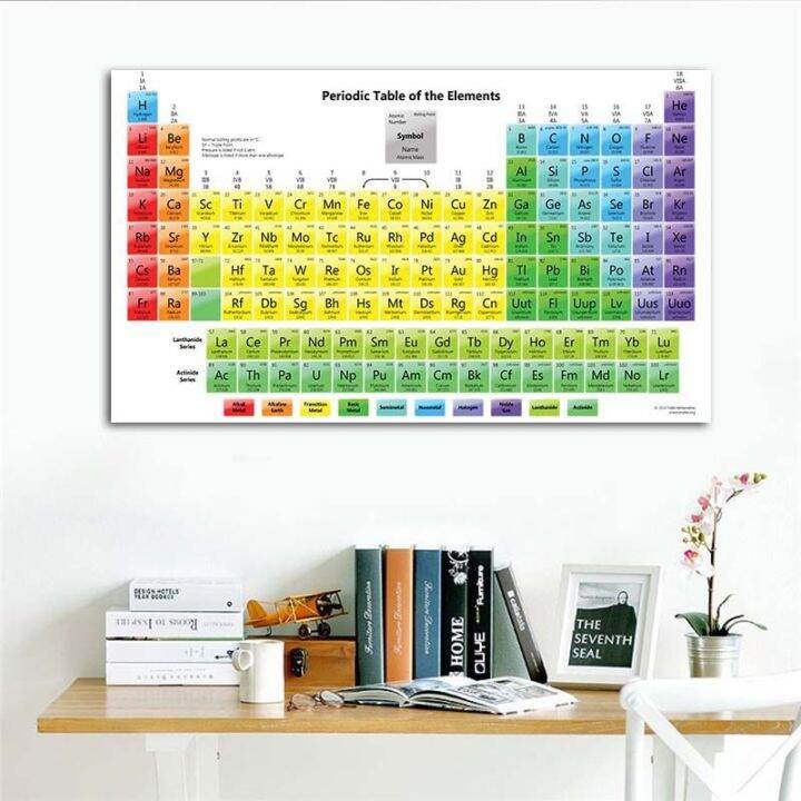 The Periodic Table of the Elements Poster Cute Chart Posters and Print ...