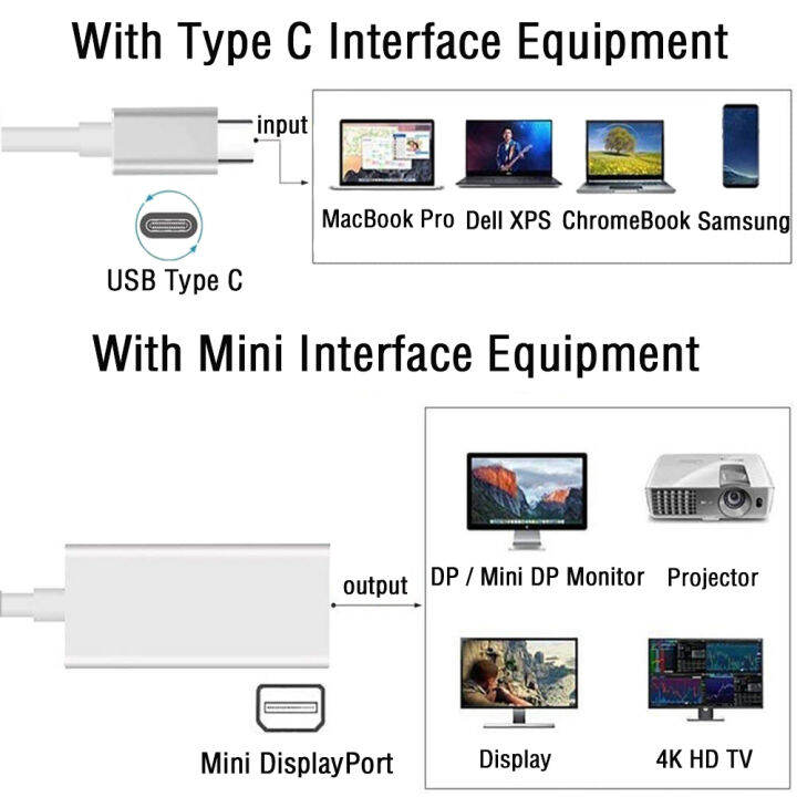 Cable Mac Mini MacBook Pro Display Port USB 3.1 Thunderbolt 2 Adapter ...