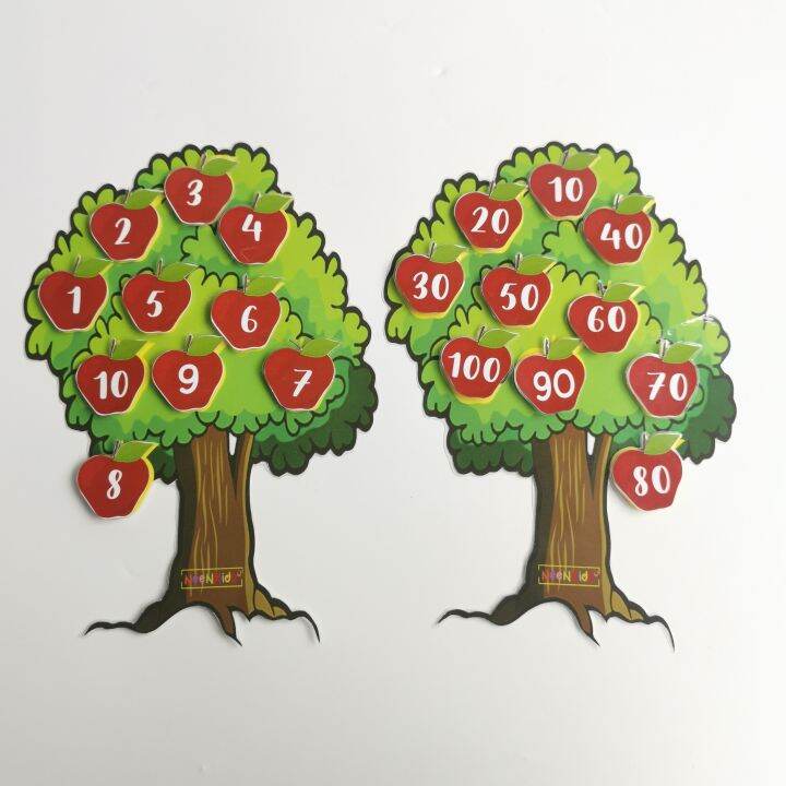 Busy Page Pohon Apel Mengenal Angka Aktivitas Anak Worksheet PAUD ...