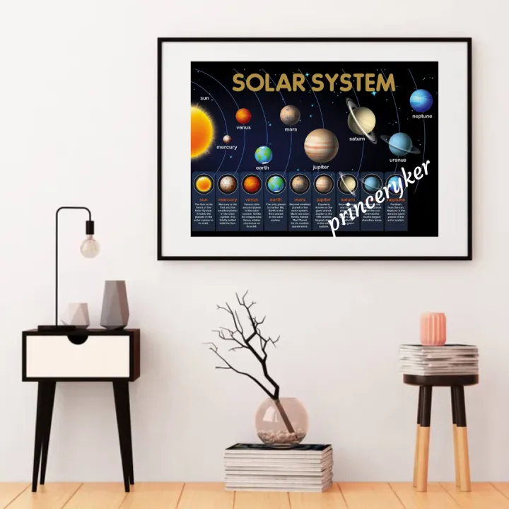[COD]SOLAR SYSTEM CHARTS PLANETS A4 Size Laminated Educational ...