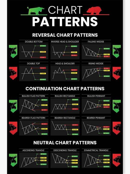 Candlestick Patterns Trading For Traders Poster Reversal Continuation Candlestick Patterns Trading For Traders Poster Reversal Continuation