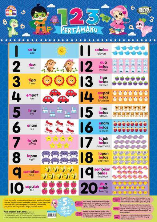 Poster 123 Matematik Baca| Ana Muslim | Belajar Membaca | Prasekolah ...