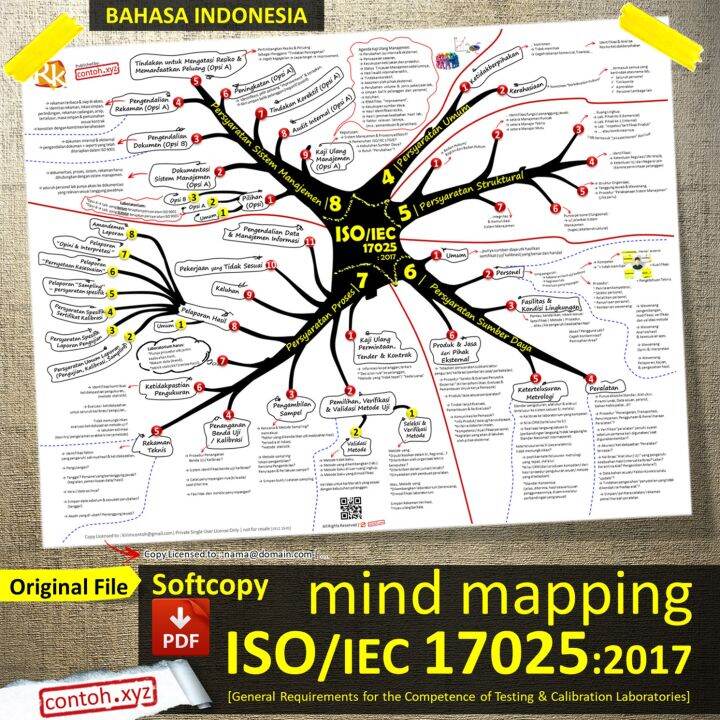 [Softcopy #22] Original Copy: Mind Mapping ISO/IEC 17025:2017, Bahasa Indonesia (Mind Mapping ...