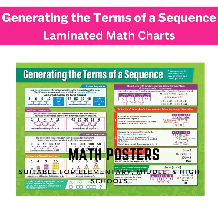 GENERATING THE TERMS OF A SEQUENCE MATH POSTERS CHARTS, BASIC MATH, A4 ...