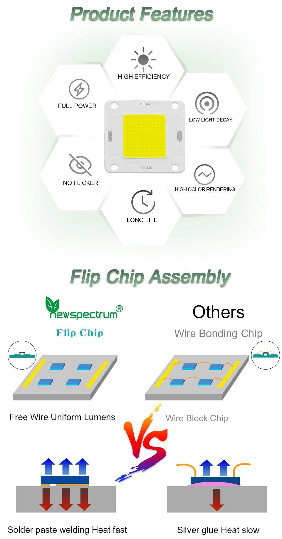 LED COB Chip 3V 12V 24V 30V 4W 18W 20W 30W 50W สำหรับสปอตไลท์ LED ไดโอด ...