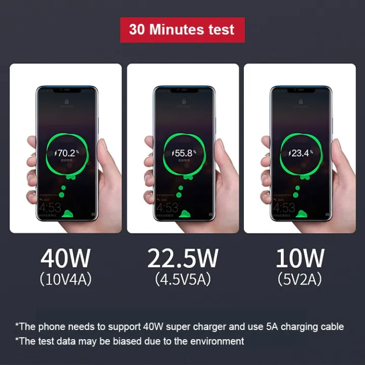 40W Super charge charger 5A Type C genuine data cable Fast charging ...