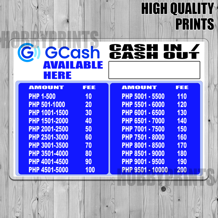 Laminated Signages | Gcash | Signage | Sign Boards | Lazada PH