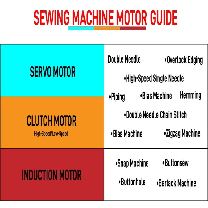 CHM Sewing Machine Clutch Motor 400W (High Speed) DOL-63 | Lazada PH