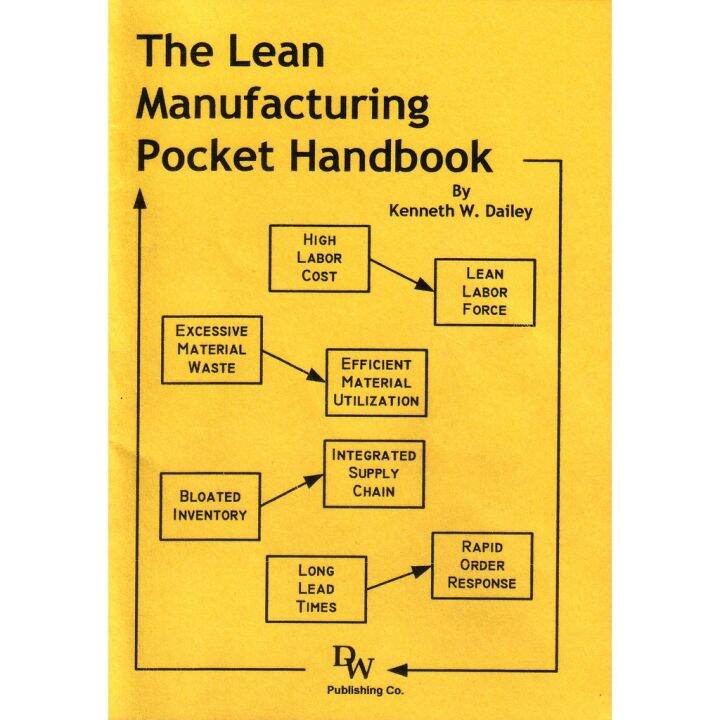 buku The Lean Manufacturing Pocket Handbook | Lazada Indonesia