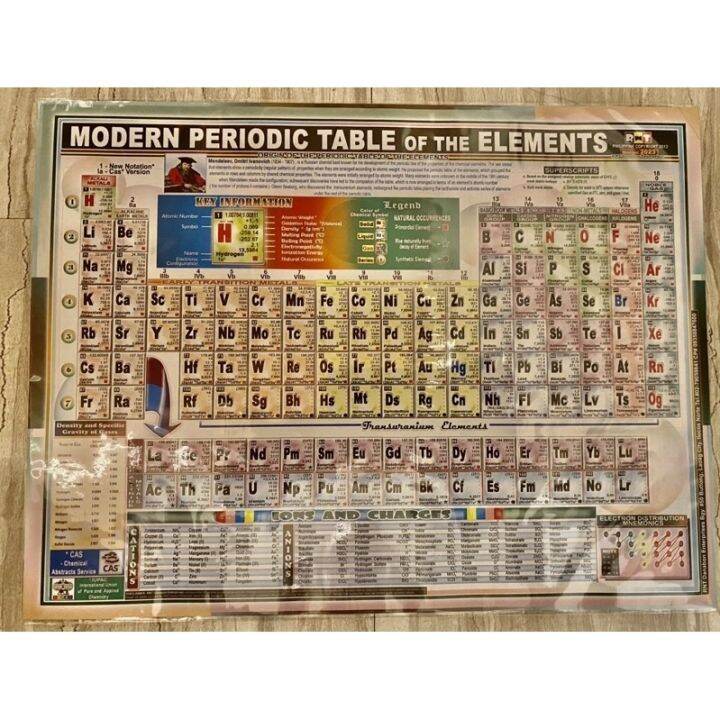 Updated Modern Periodic Table of the Elements small size (9x12 inches ...