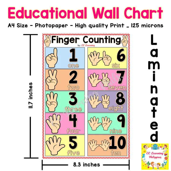 A4 EDUCATIONAL Laminated Wall Charts for Kids NUMBERS SERIES | Lazada PH