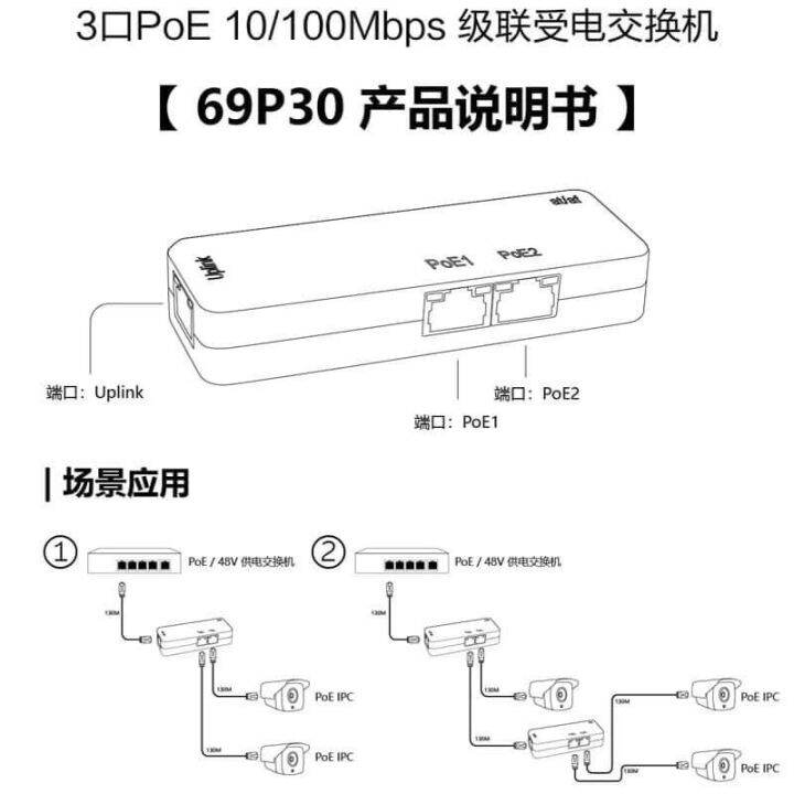 GNT-69p31ปลั๊กอเเด๊ปเตอร์ตัวขยายสัญญาณ poe 1ออก2 บริการเก็บเงินปลายทาง ...