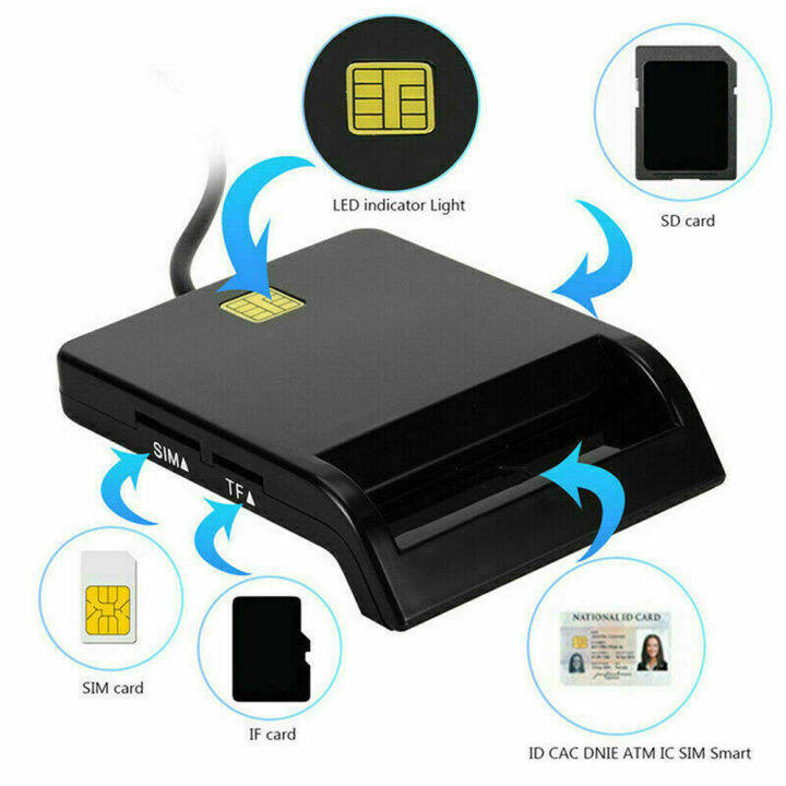 Portable USB 2.0 Smart IC Card Reader with LED Light Bank Card SIM Card ...