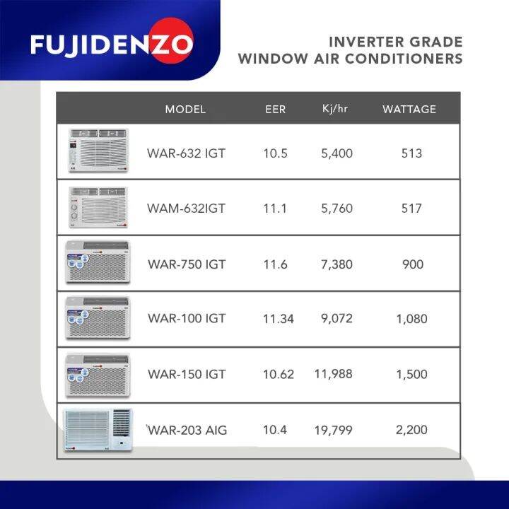 0.6 HP Inverter Grade Window Type Aircon with Remote Control and Timer ...