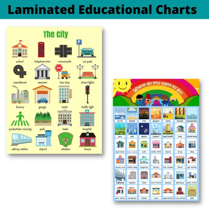 Laminated Places, Where Do You Want to Go Charts for Kids, Learners and ...