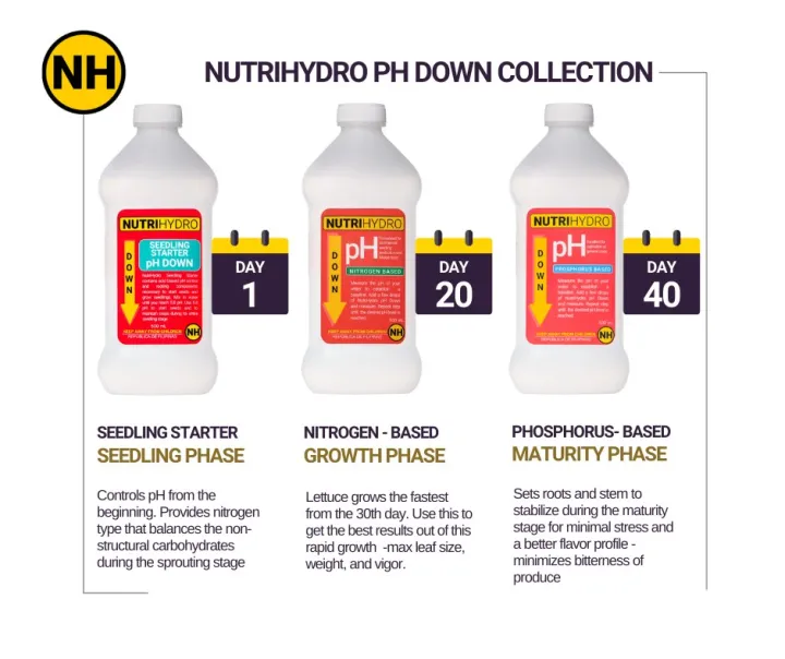 NutriHydro pH Down Package | Lazada PH