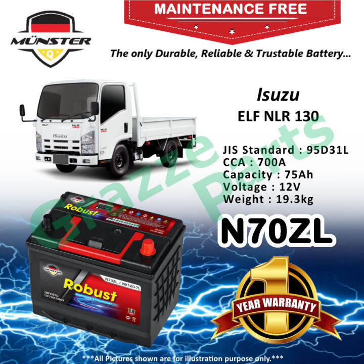 Münster Robust MF CMF N70Z | N70ZL | NX120-7L | 95D31L (75AH) Car ...