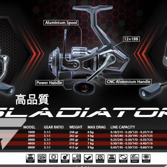 Reel versus gladiator 6000 reel power handel | Lazada Indonesia