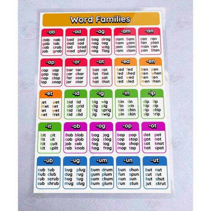 Reading Dolch Silent Words Abakada Beginning Blends Word Families