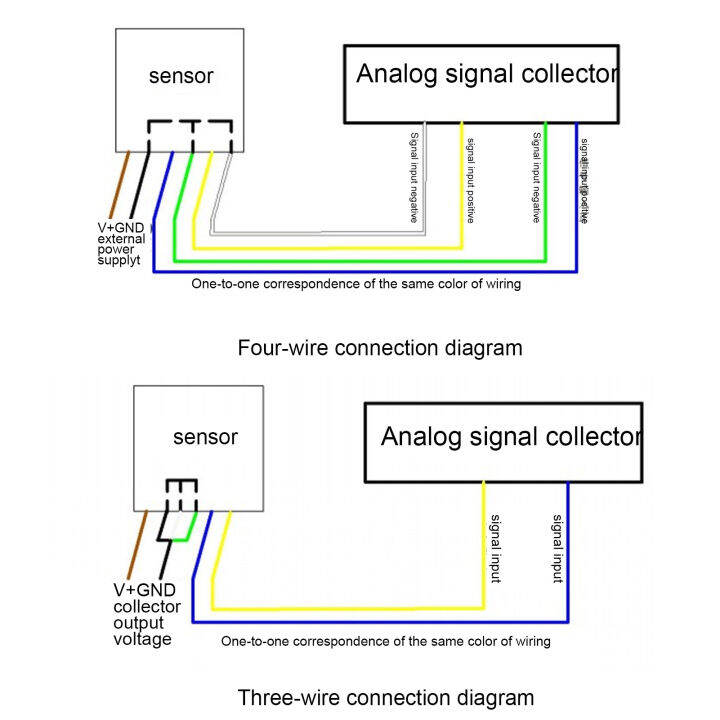 Hygrometer High Precision Waterproof Wall-mounted Temperature and ...