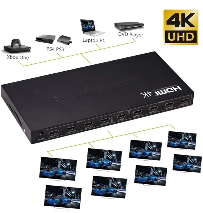 1x8 HDMI Splitter 8 Channel Output Box Full HD 4K 30Hz 1080p Video ...