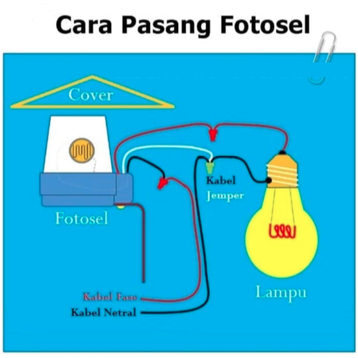 Photocell 10a Sensor Cahaya Lampu Otomatis Fotocell On Off Siang Malam ...