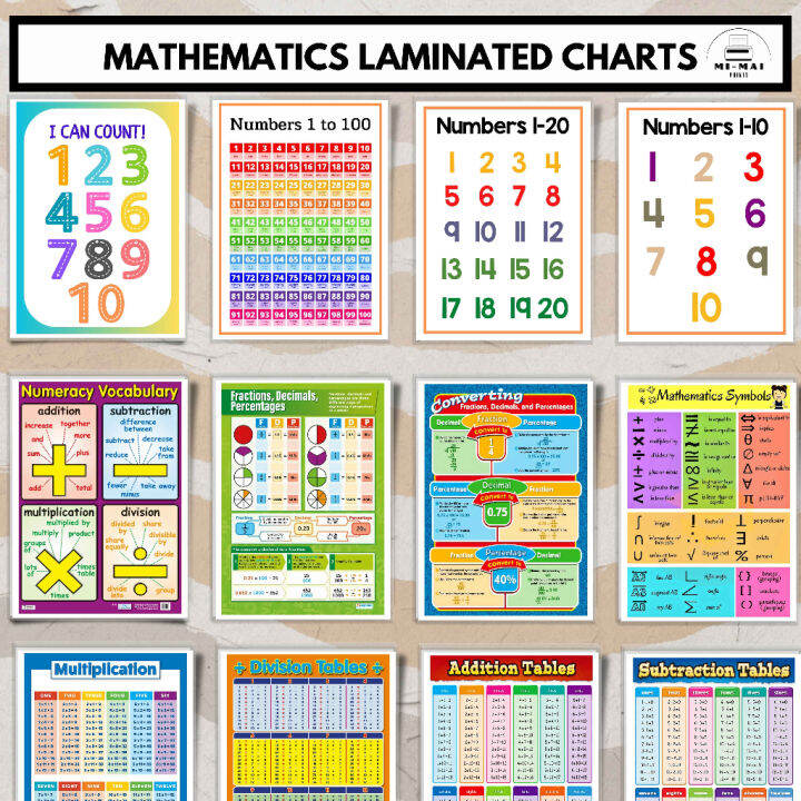 Minimalist Laminated Educational A4 CHART (MATHEMATICS)/ | Lazada PH