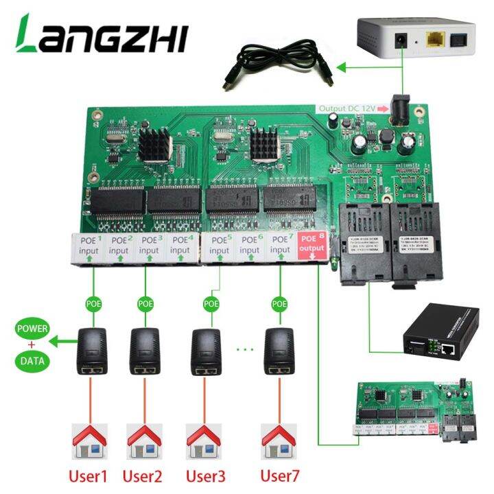 Reverse POE 2G8 RJ45 Gigabit Ethernet Switch 2*1.25G Fiber port SC ...