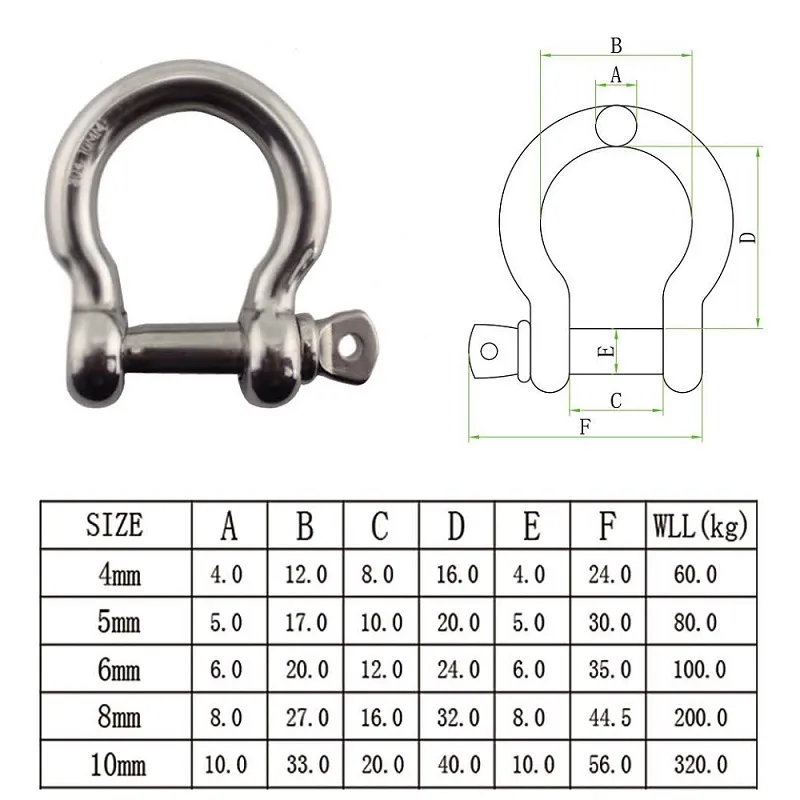 Screw Pin Shackle Chart