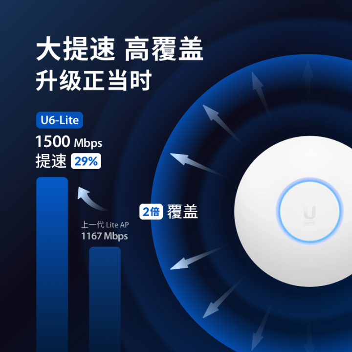 UBNT UniFi U6-Lite 5G Dual-band Gigabit wireless AP ceiling-mounted ...