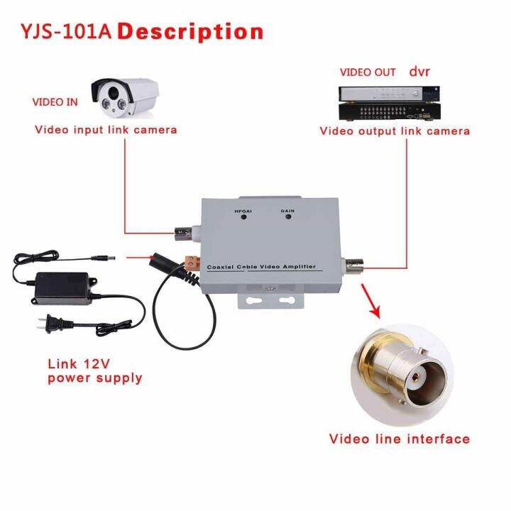 [HOT JIAQZQLLILOAH 577] Bnc Video Signal Amplifier Booster Cctv 2022 ...
