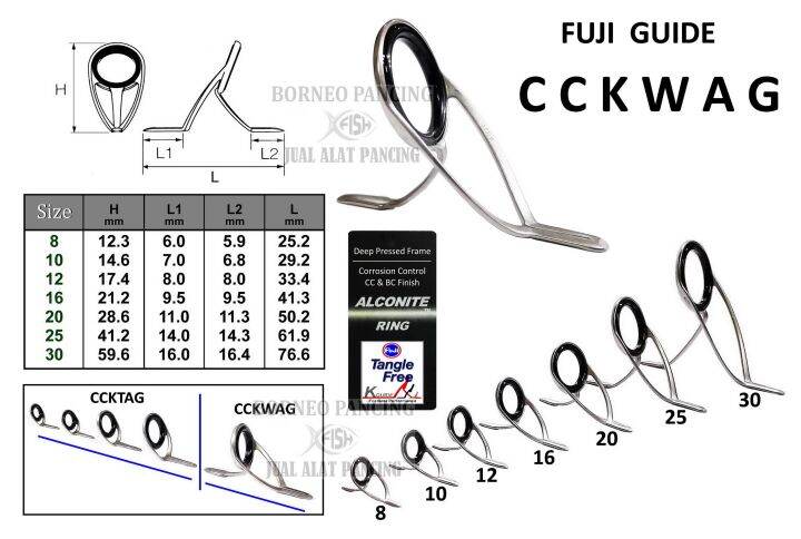 Fuji Guide Alconite K-Series CCKWAG ( Corosion Control ) | Lazada Indonesia
