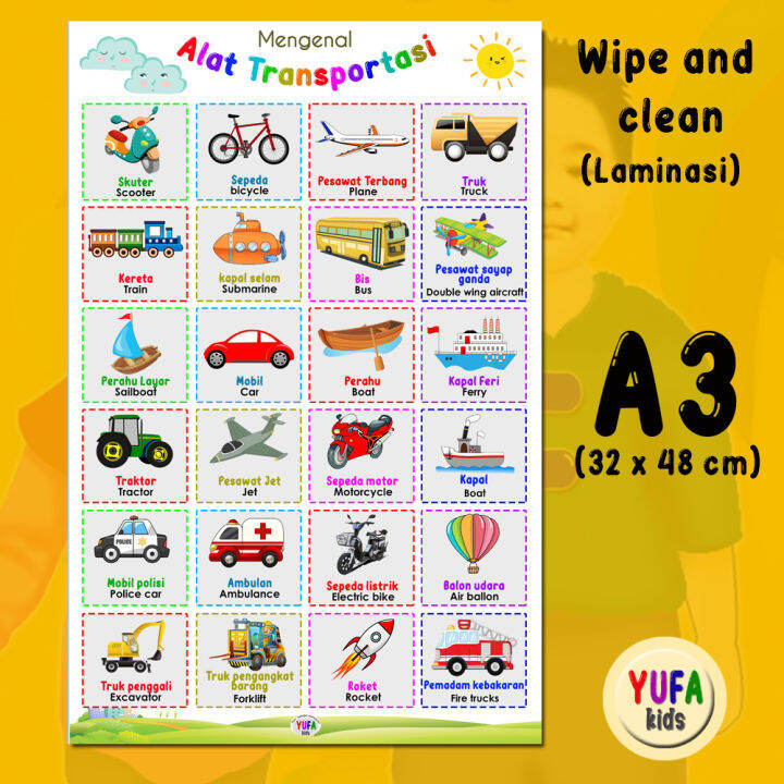 006 Poster alat transportasi - Poster Edukasi Anak - Poster belajar ...