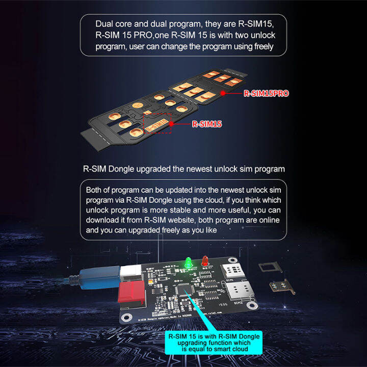 BAIK RSIM-15สัญญาณแรงลดการใช้พลังงานซิมปลดล็อคสำหรับ IOS13 | Lazada.co.th