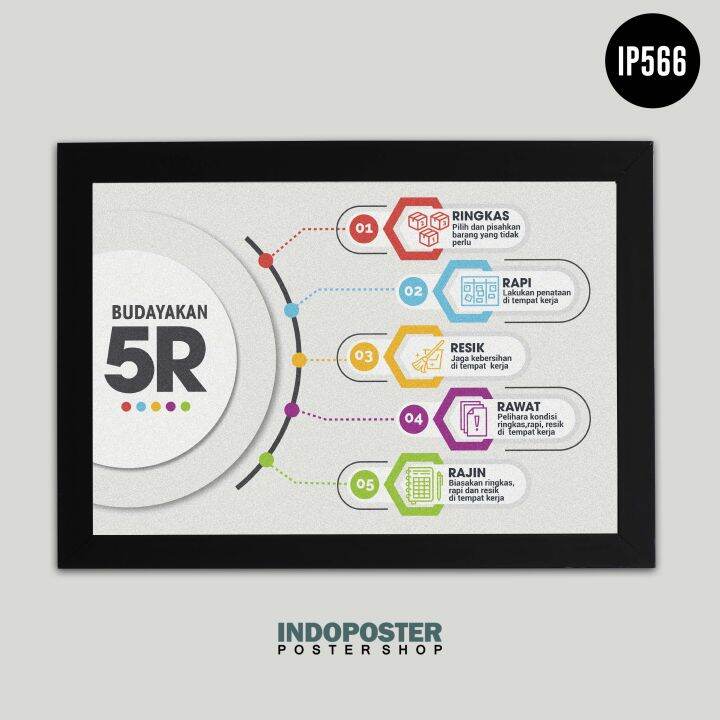 POSTER HIASAN DINDING KANTOR BUDAYAKAN 5R 5S LEAN KAIZEN 12RP 45X30CM | Lazada Indonesia
