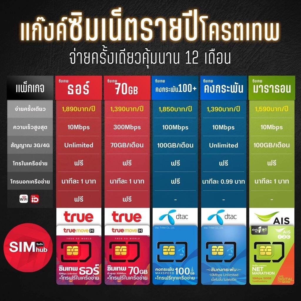 🏅 ซิมเทพ 🏅 Max Speed 60 300Mbps เน็ตไม่อั้น 1 ปี TRUE DTAC AIS 4G พร้อมโทรฟรี ซิมทรู ดีแทค ร้าน ...