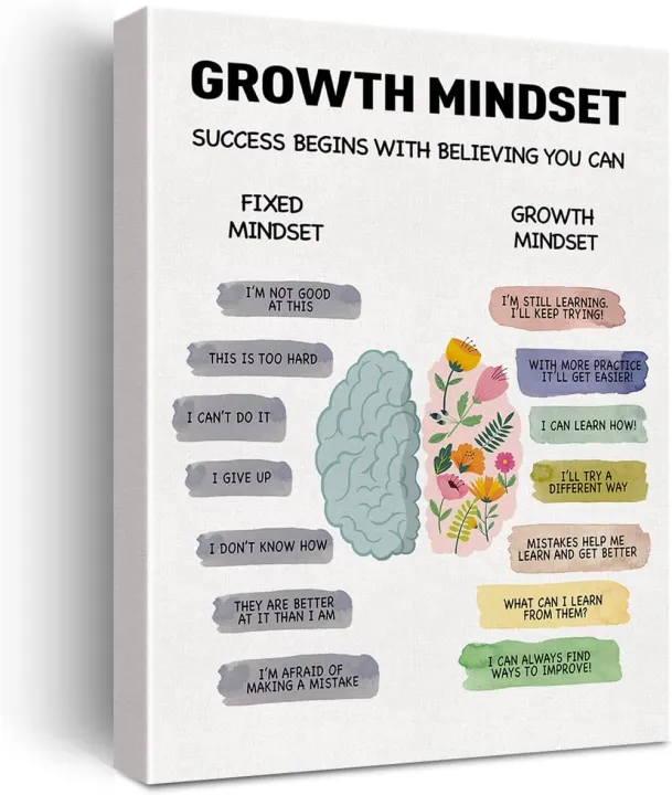 Mental Health Wall Art Canvas Print Growth Mindset Poster Artwork ...