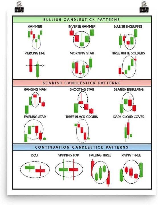 Technical Analysis Patterns Chart Continuation Technical Analysis Trading Trader Poster Stock ...
