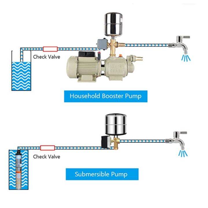 Automatic Water Pressure Switch Water Pump Pressure Switch Controller