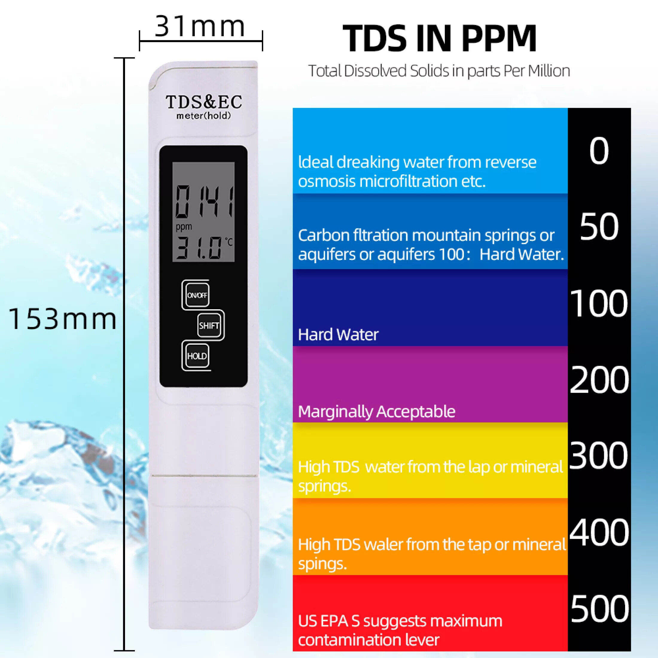 เครื่องวัด EC และ TDS ในน้ำ (Digital EC/TDS Meter) พร้อมส่ง , เครื่องวัด EC/TDS แบบดิจิตอล 3 in ...