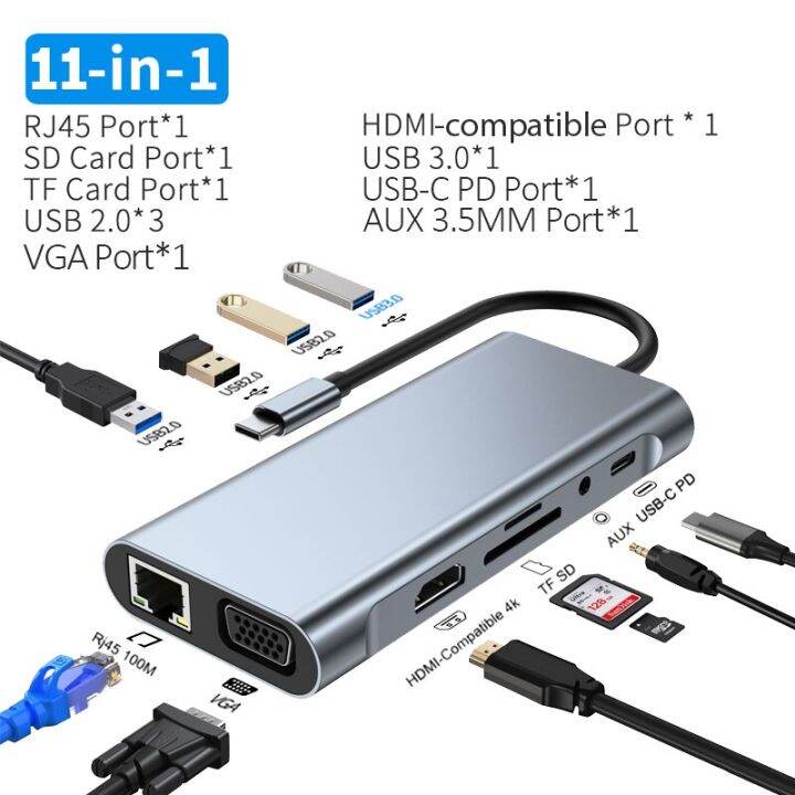 USB C Hub 11 In 1 Docking Station Adapter ถึง4K รองรับ HDMI RJ45 ...