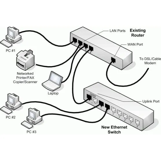 WIFI MODERN SHARE LAN CABLE TO EXTENSION MORE LAN CABLE 1 TO 8 PORT ...