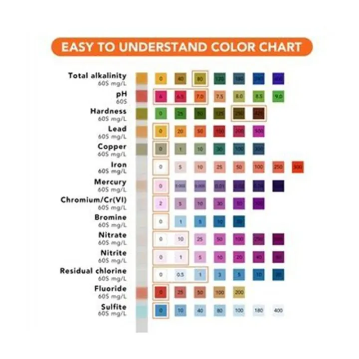 Drinking Water Test Kit Testing Strips for Hardness, Chlorine, Fluoride ...